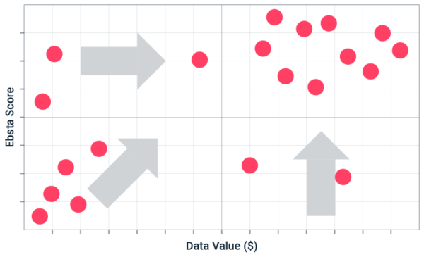 How Copado Used Ebsta’s Revenue Intelligence Platform To Increase Sales ...
