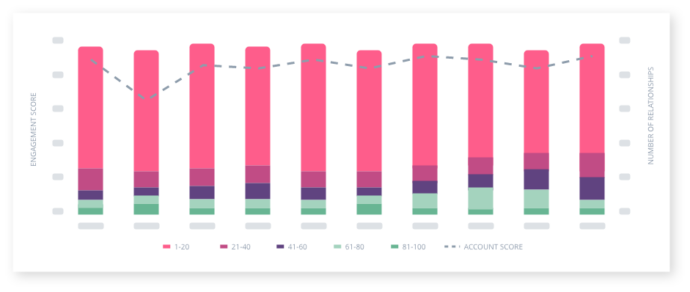 Clari Comparison - Ebsta