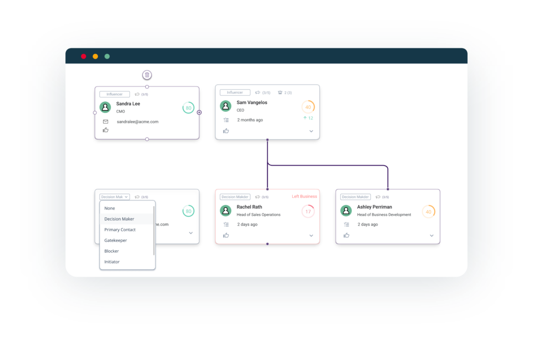 Predictable Sales Growth With Revenue Intelligence From Ebsta
