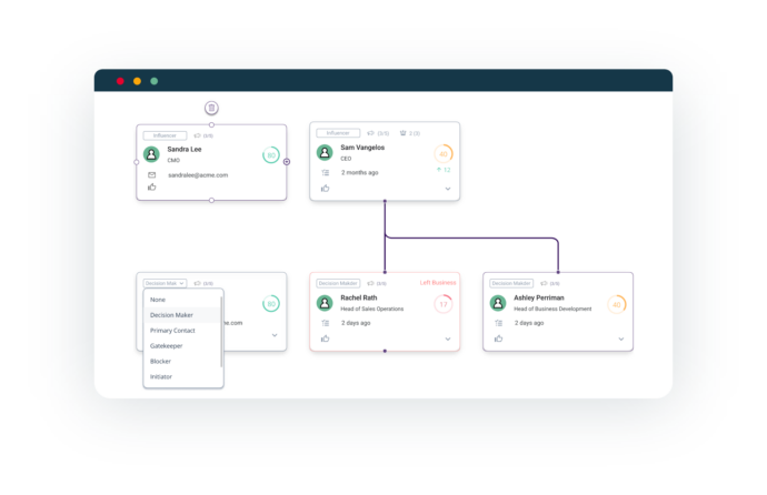 Predictable Sales Growth With Revenue Intelligence From Ebsta