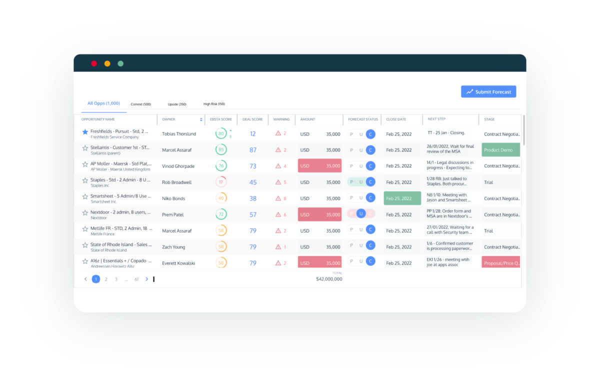 Predictable Sales Growth With Revenue Intelligence From Ebsta
