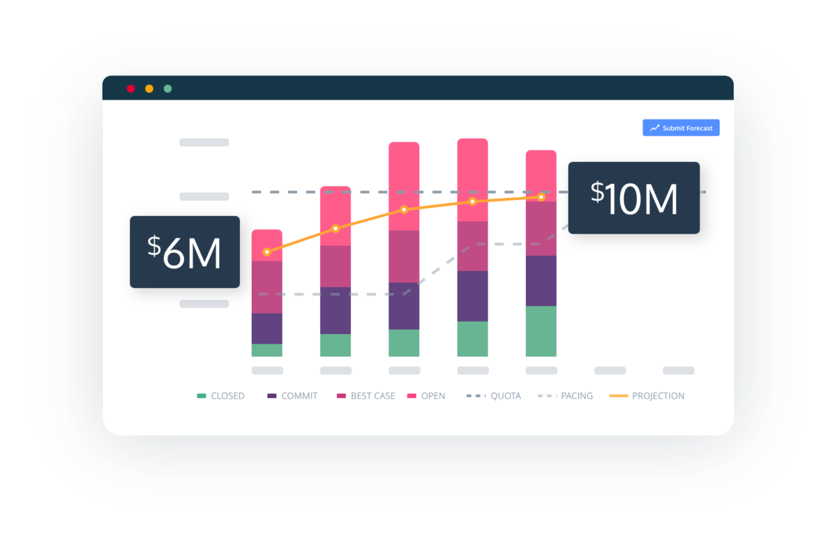 Predictable Sales Growth With Revenue Intelligence From Ebsta