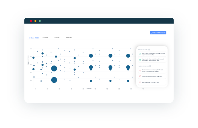Predictable Sales Growth With Revenue Intelligence From Ebsta