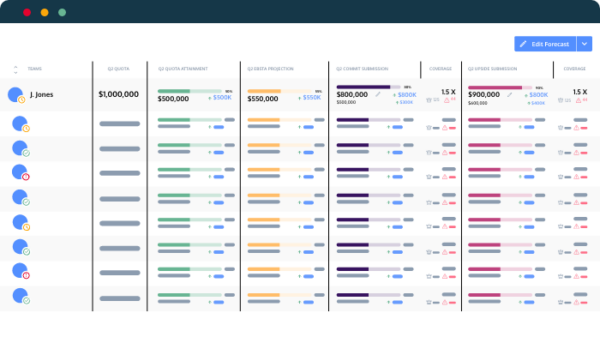 Predictable Sales Growth With Revenue Intelligence From Ebsta