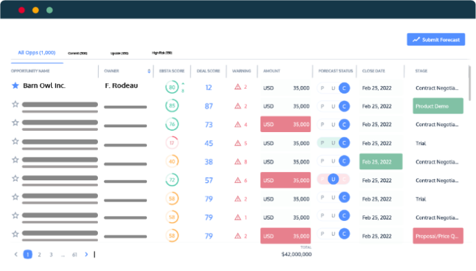 Predictable Sales Growth With Revenue Intelligence From Ebsta