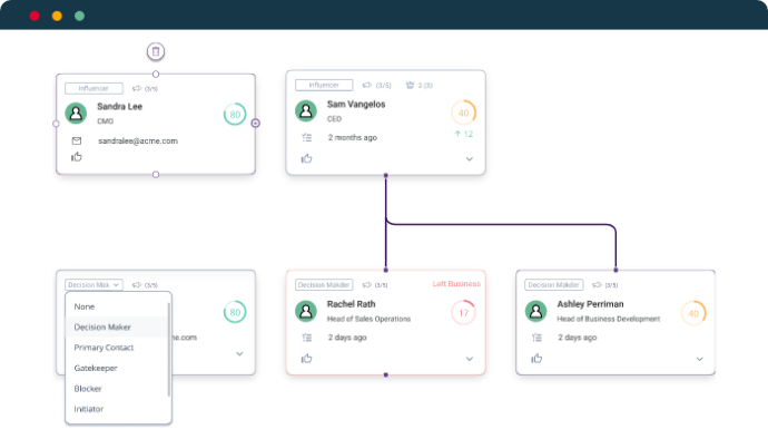 Predictable Sales Growth With Revenue Intelligence From Ebsta