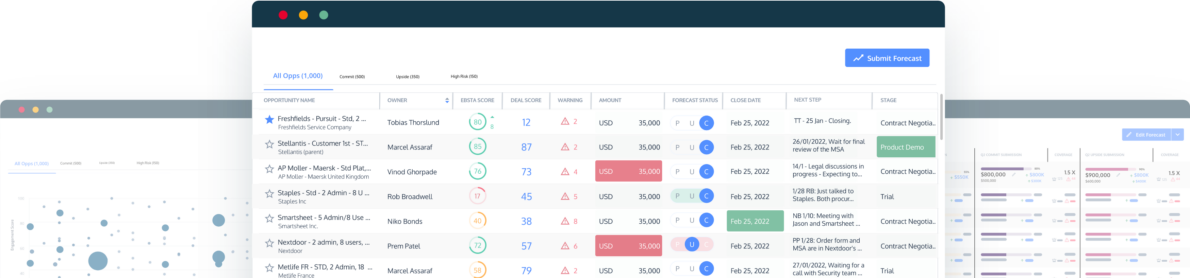 Predictable Sales Growth With Revenue Intelligence From Ebsta