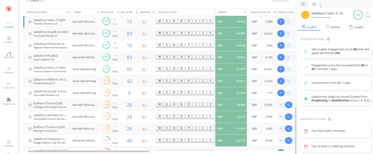 Next Quarter Review - Ebsta