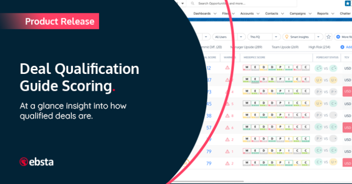 Product Release - Deal Qualification Score - MEDDPICC® - Ebsta - 2022