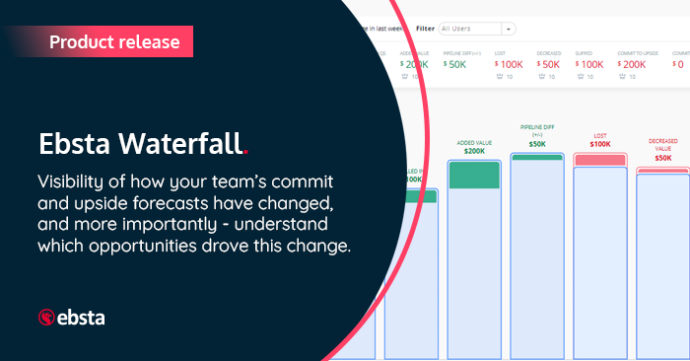 See how forecast submissions have changed with Ebsta Waterfall - Ebsta