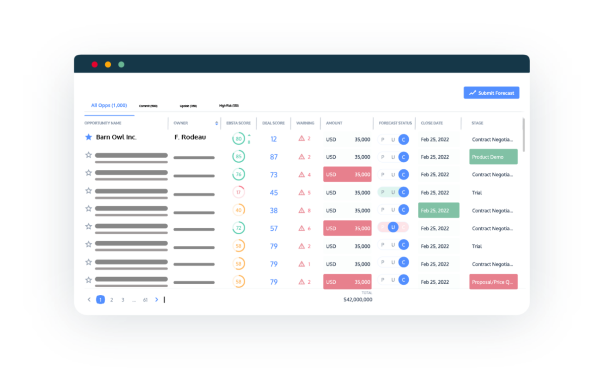 Predictable Sales Growth With Revenue Intelligence From Ebsta