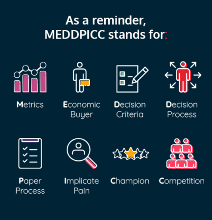 How to implement MEDDPICC into your sales process - Ebsta