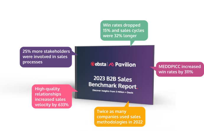 2023 B2B Sales Benchmarks - CRO Summit - Ebsta