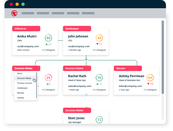 Relationship Intelligence Platform | Ebsta