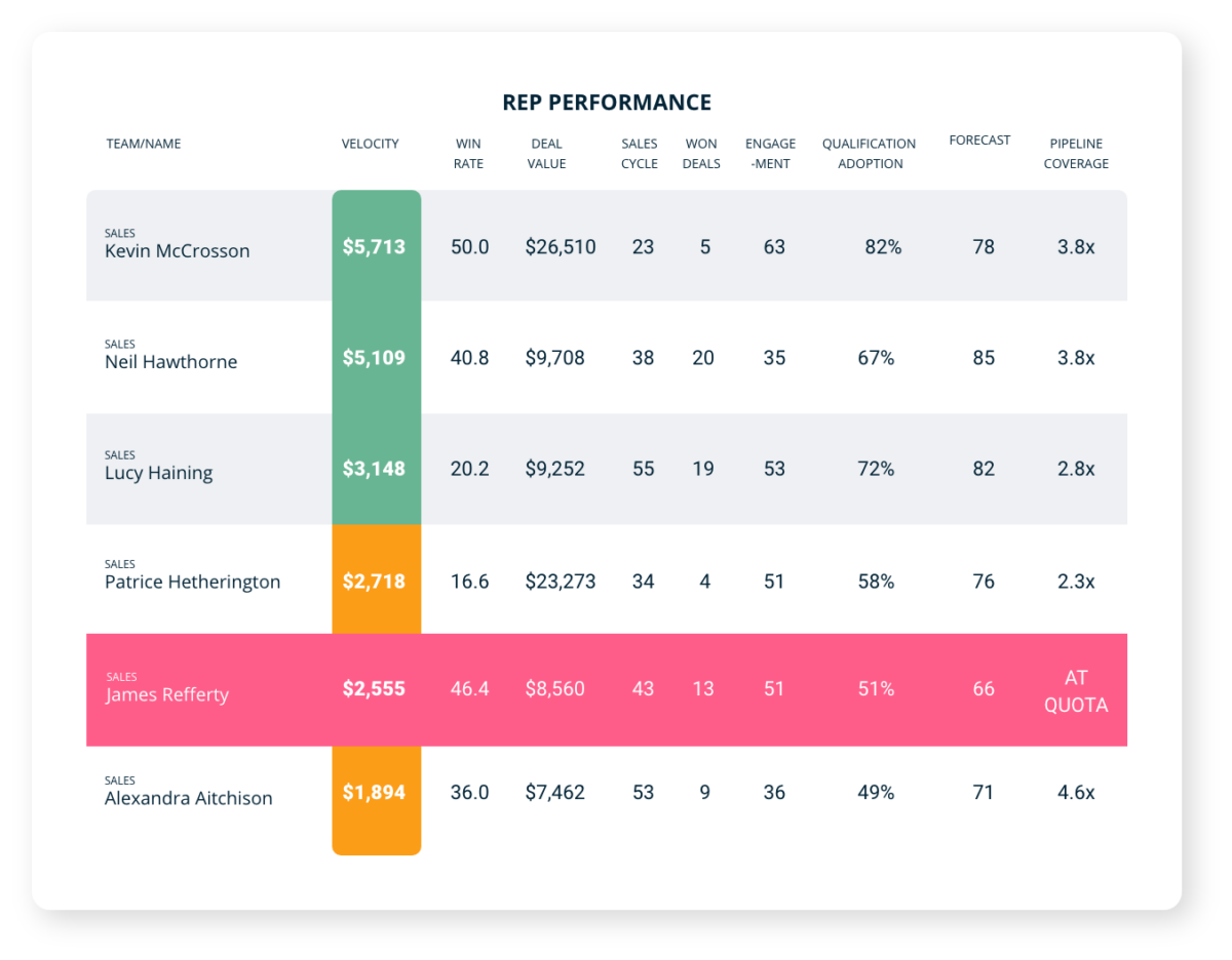 Insight Report - SmartBug Media - Ebsta