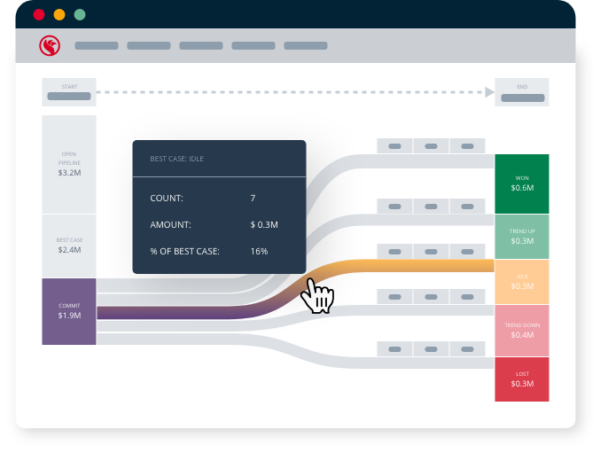 Pipeline Management | Revenue Intelligence | Ebsta